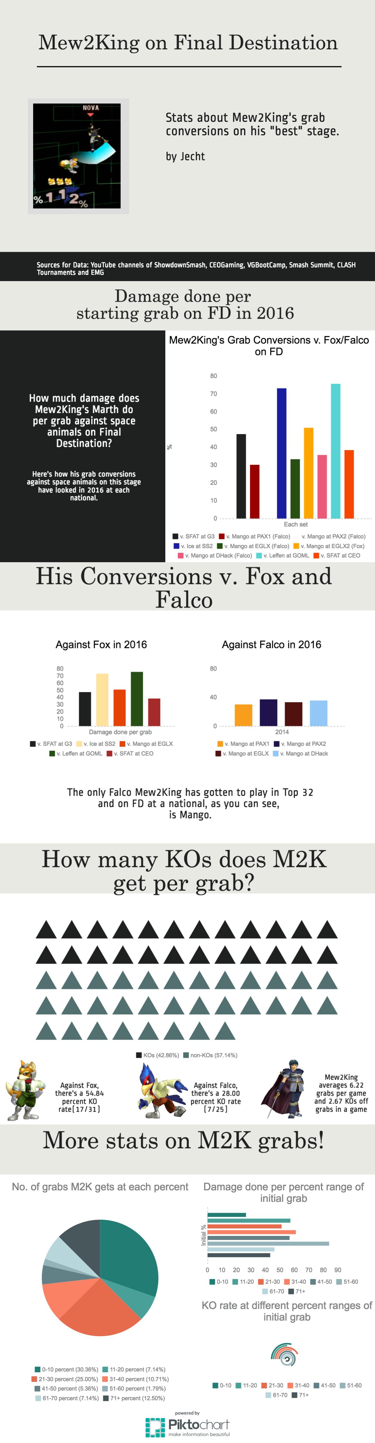 m2k-on-fd-rough – Melee Stats